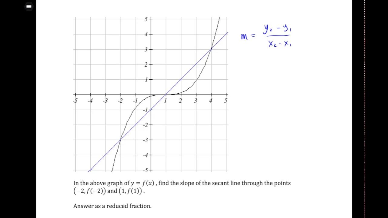 Secant Lines - Slope of a Secant line from a graph - YouTube