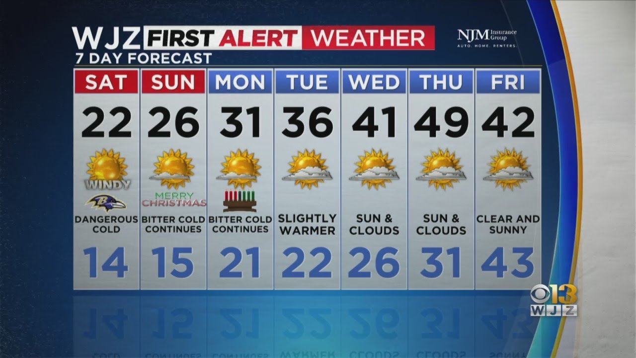 Molly Robey has your Friday evening forecast - YouTube