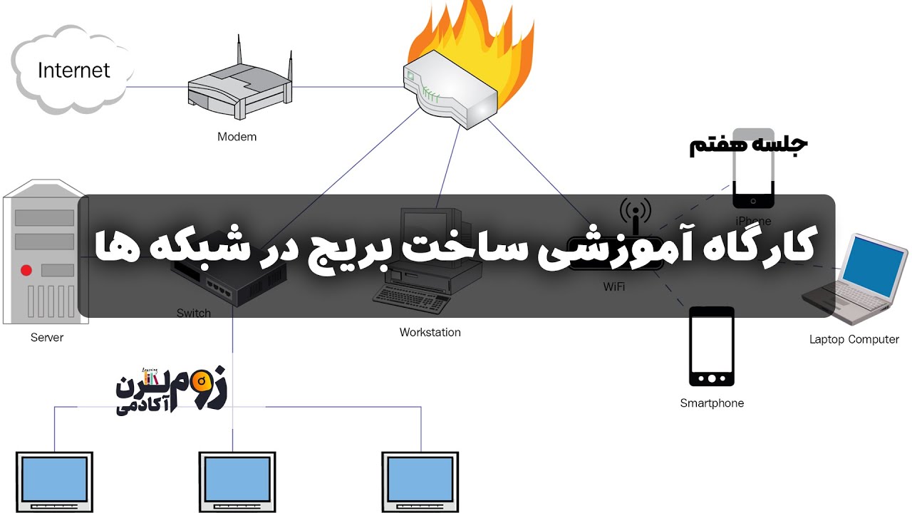 کارگاه آموزشی ساخت بریج در شبکه - Bridge Connection - YouTube