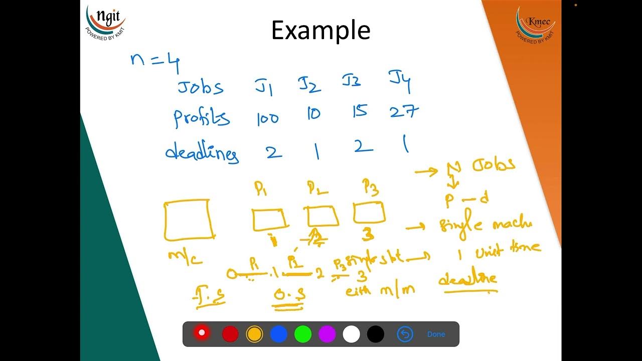 2.7 Job sequencing with deadlines - YouTube