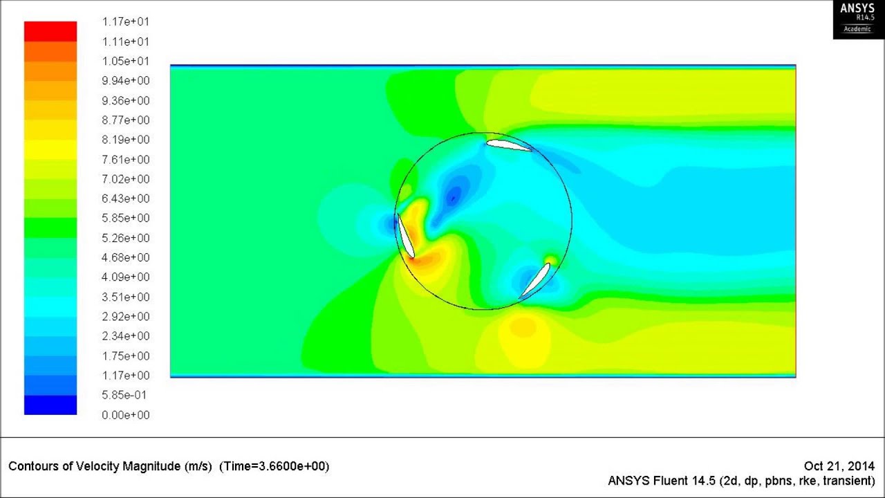 CFD Velocity Contour - Vertical Axis Wind Turbine - YouTube