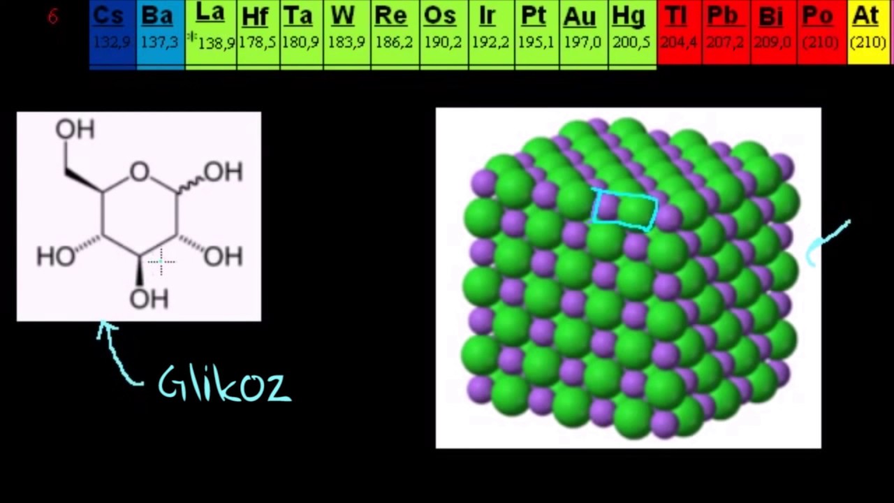 Kaynama Noktasının Yükselmesi ve Donma Noktasının Düşmesi (Kimya) - YouTube
