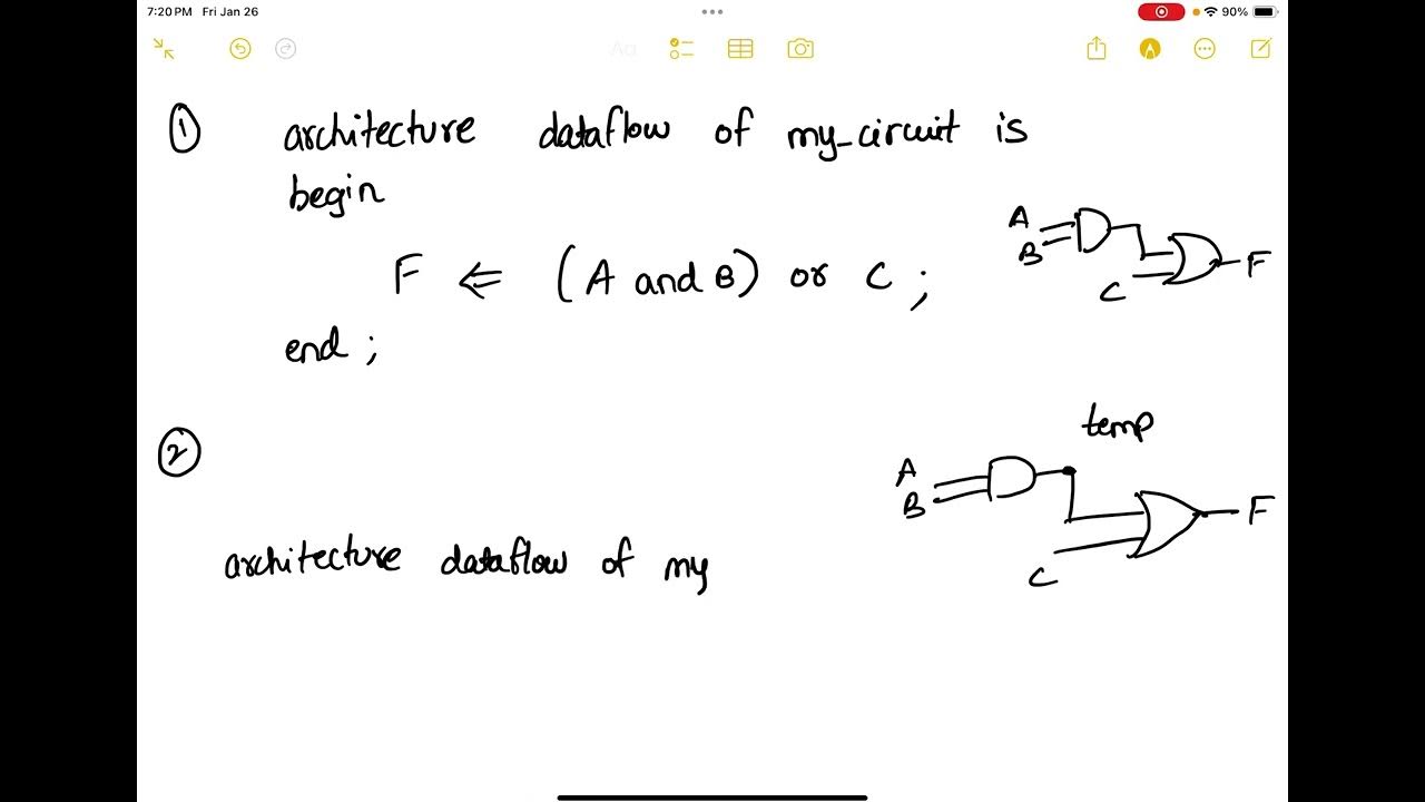 36. VHDL Architecture continued - YouTube