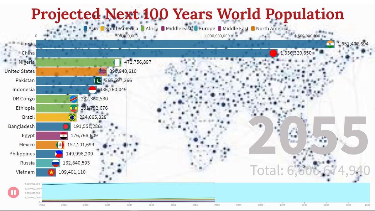 World Population 2020 2100 Year - YouTube