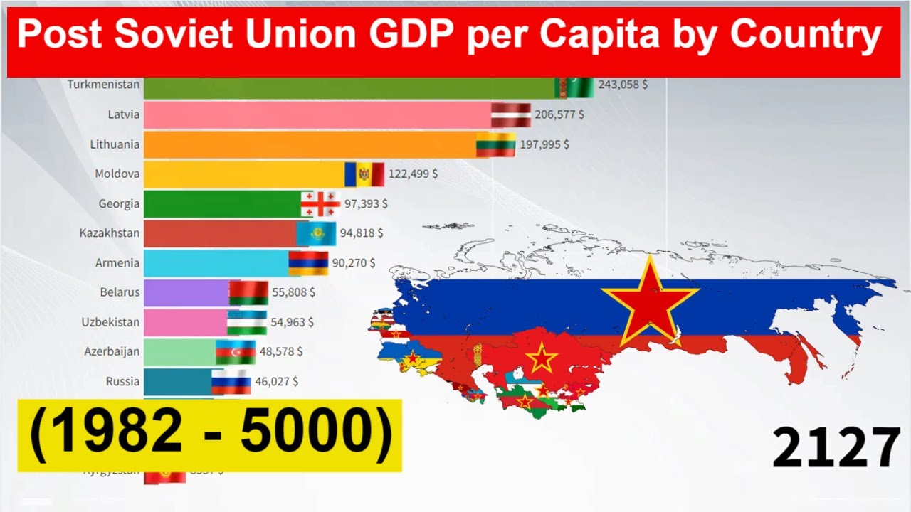 Post Soviet Union GDP per Capita by Country (1982 - 5000) Former USSR ...