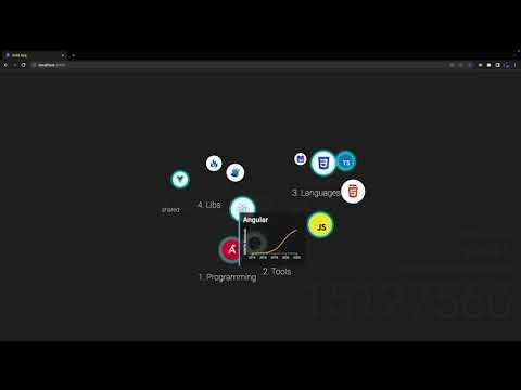 Front-End RoadMap - PoC #1 - Built in SolidJS & D3.js - YouTube