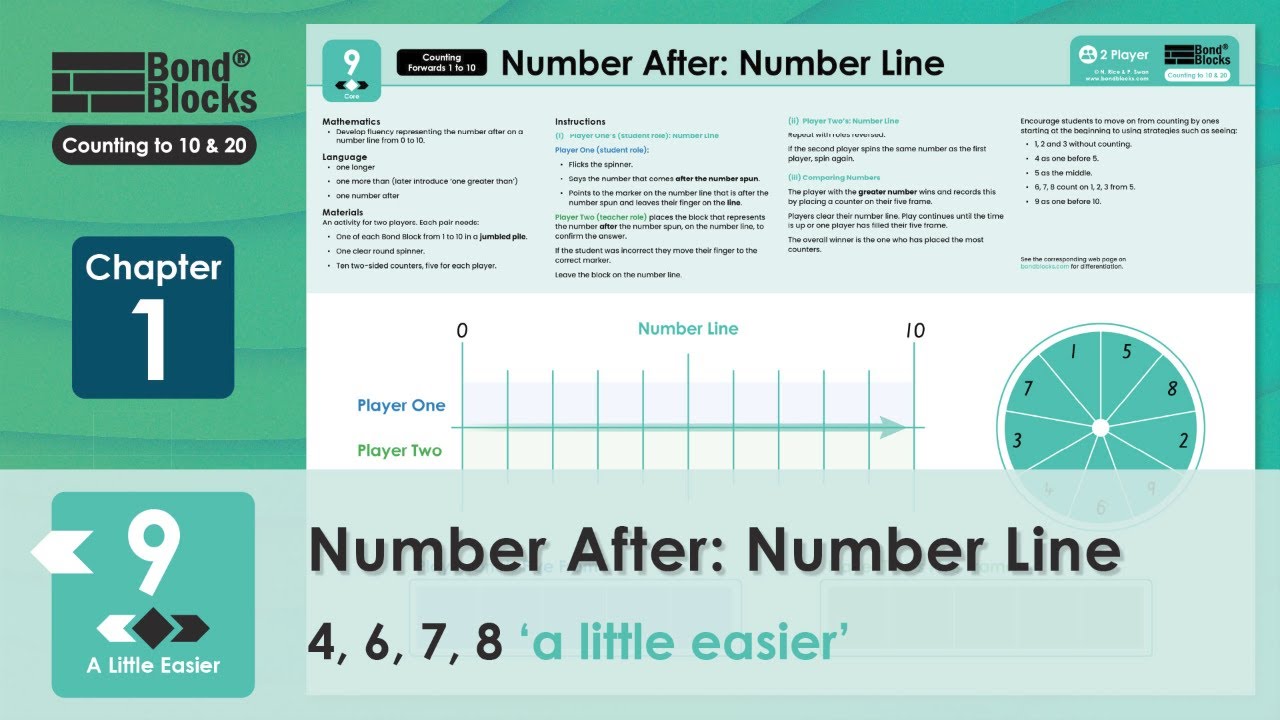 9) Number After: Number Line_4, 6, 7, 8 - YouTube