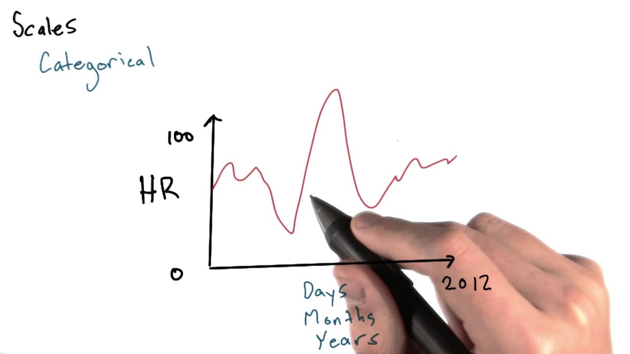 Data Scales - Intro to Data Science - YouTube