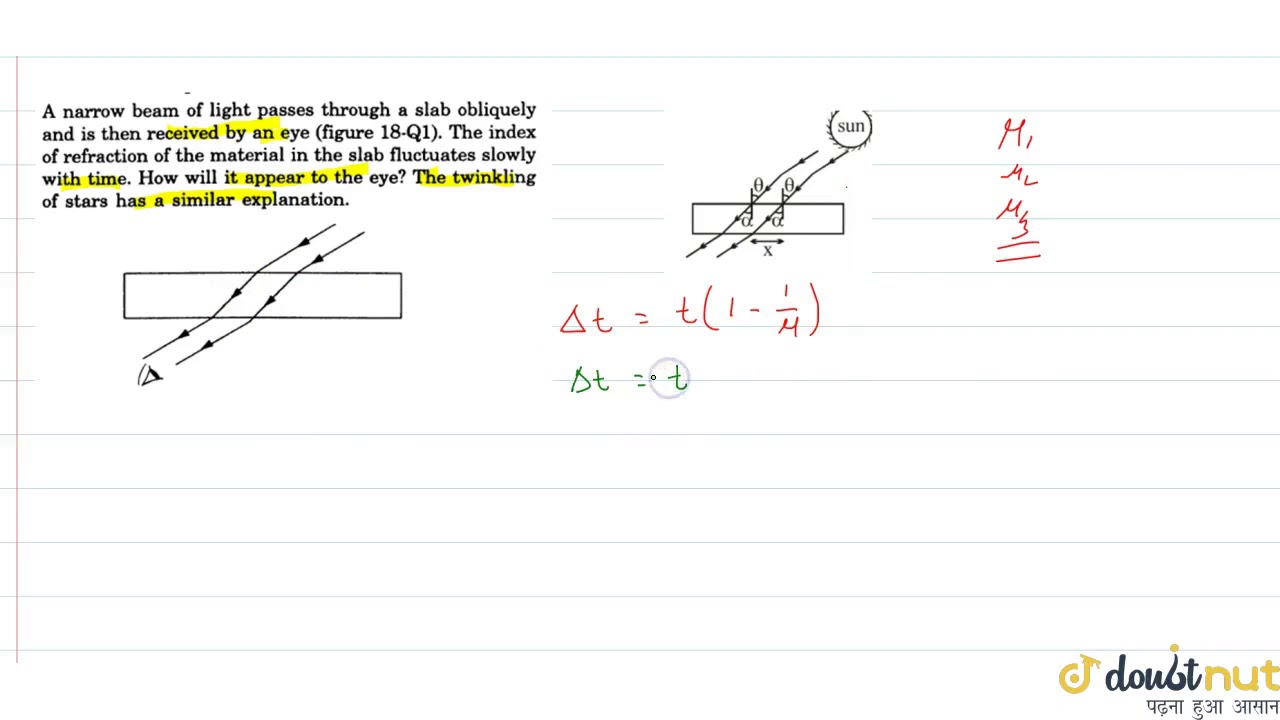 A narrow beam of light passes through a slab obliquely and is then ...