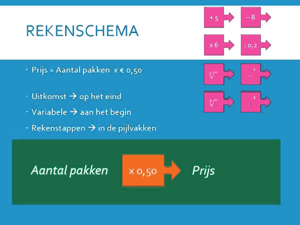 Wiskunde: Hoofdstuk 10 kern 3 - oplossen met rekenschema's - YouTube