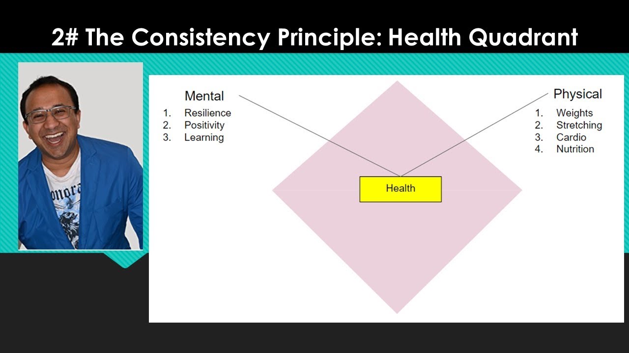 2# The Consistency Principle: Health Quadrant - YouTube