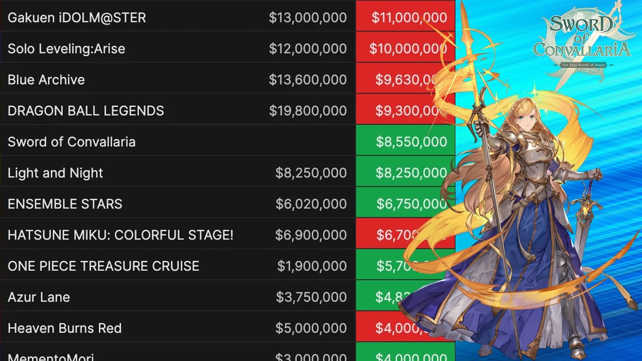 Gacha Games Monthly Mobile Revenue - Good First month for Sword of ...