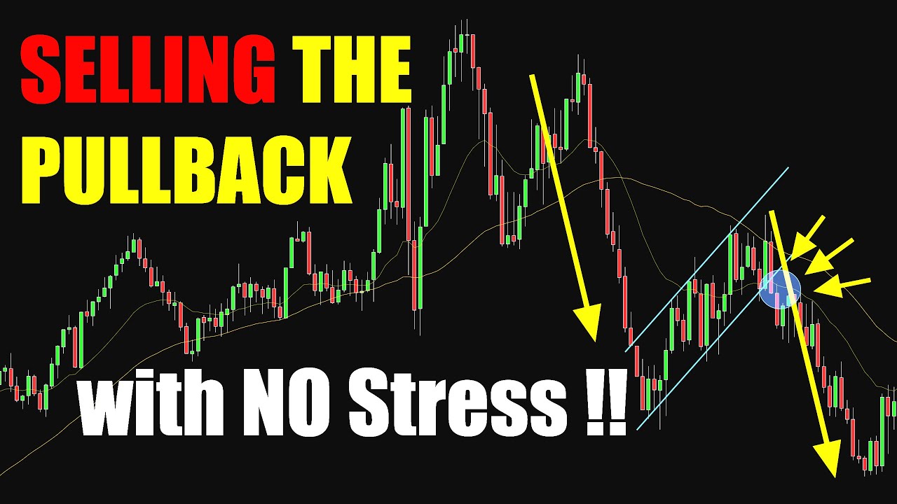 Futures Day Trading : Simple & Powerful Pullback Strategy +$1,905 - YouTube