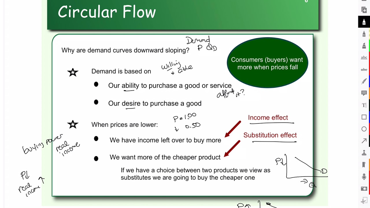 Downward Sloping Demand - YouTube