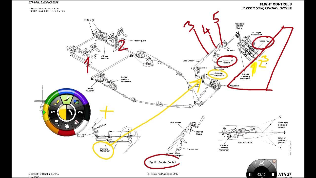 rudder yaw damper - YouTube