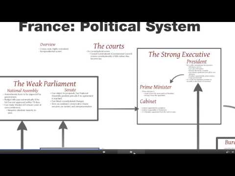 Understanding the French Political System: A Comprehensive Overview