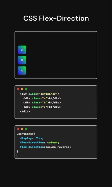 Css Flex Flex Direction Css Html Angular Scss Html5 Htmltutorial Youtube 