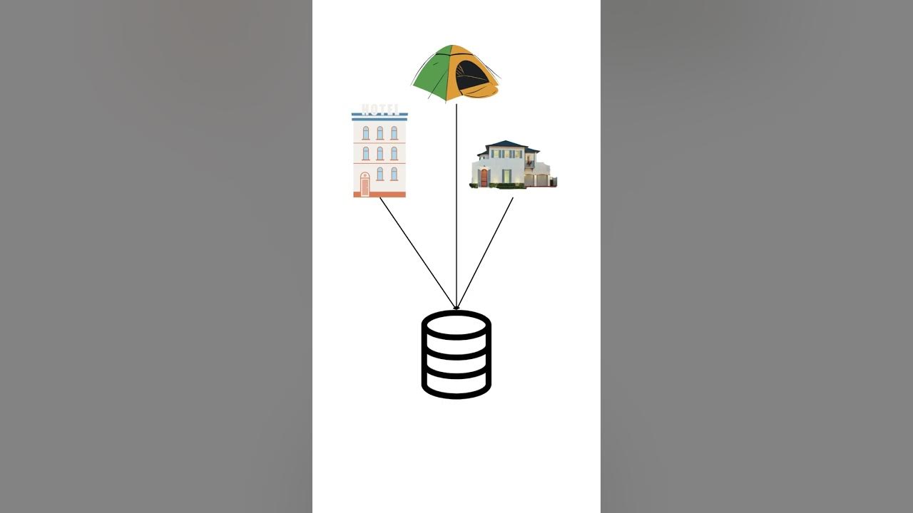 Day 2 Highly Scalable Booking Website Challenge Programming Youtube