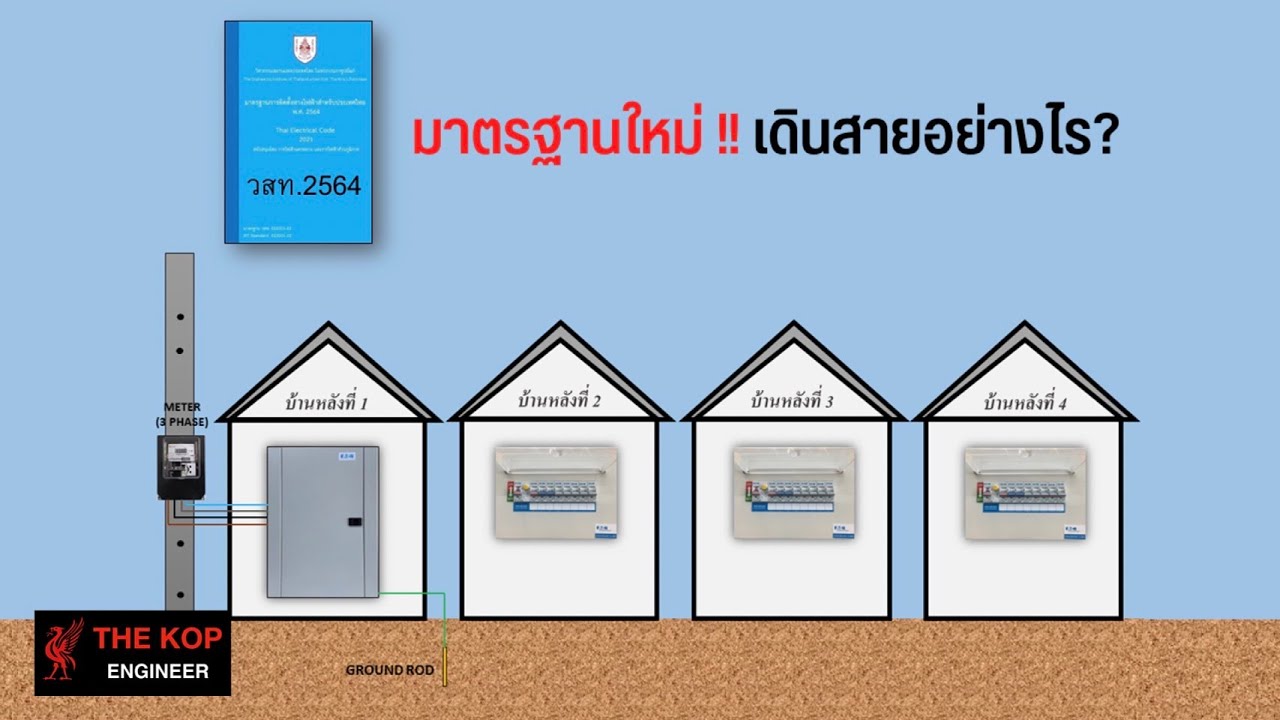 Load Center จ่ายไฟให้ Consumer มาตรฐานใหม่เดินสายอย่างไร ( วสท.2564 ...