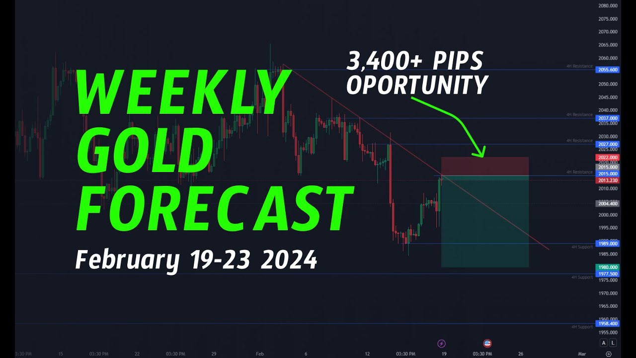 Gold Weekly Technical Analysis after January's CPI Release: Key Levels ...