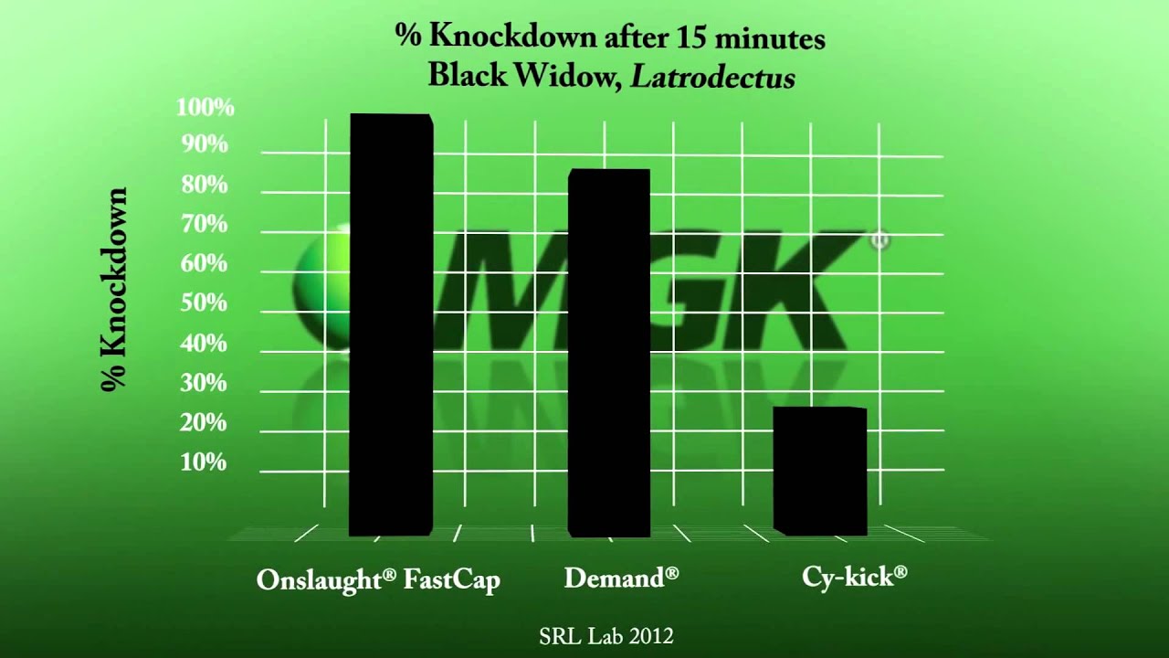 Introducing Onslaught FastCap - YouTube