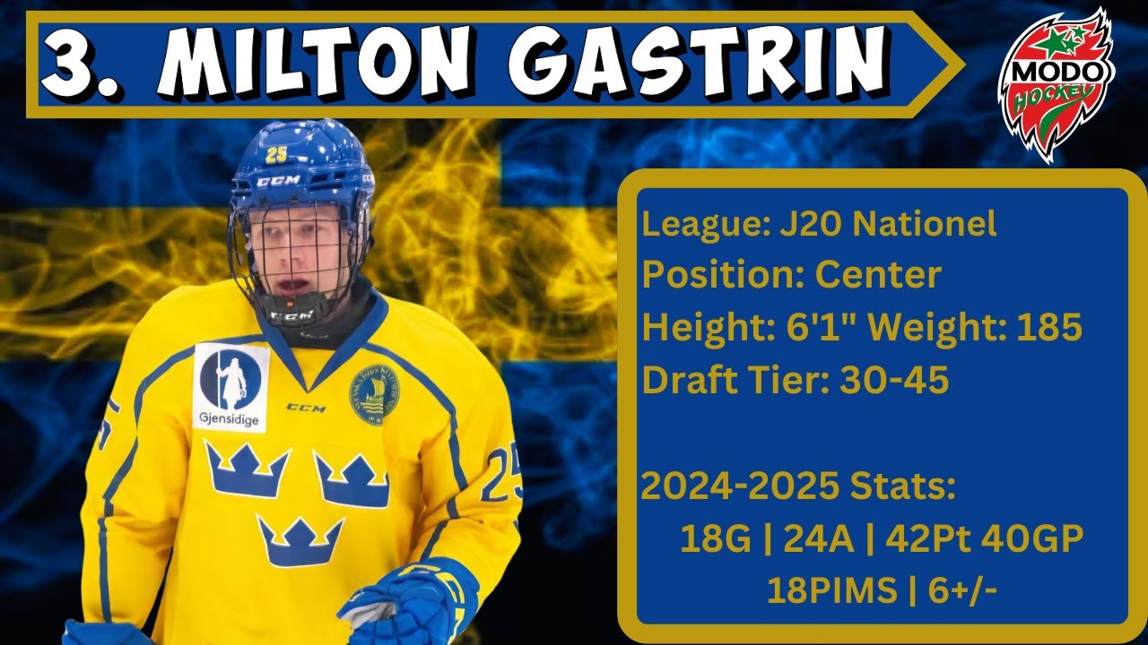 Milton Gastrin Draft Profile | Sweden Top 10 Prospects | MODO Hockey ...