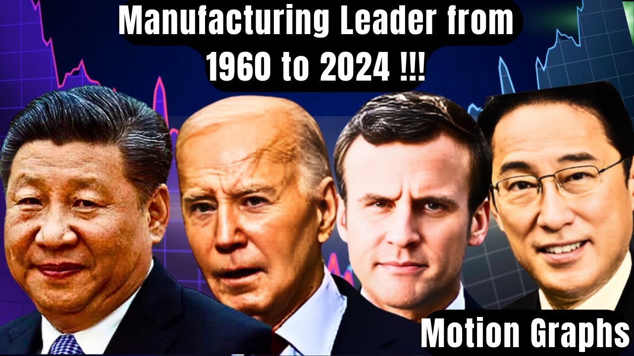 Who Are the Manufacturing Leading country from 1960 to 2024?? Explain ...
