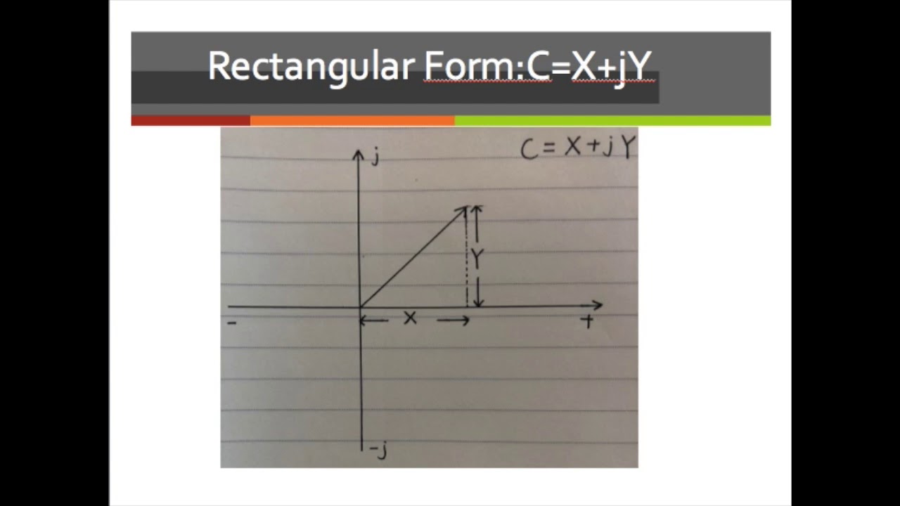 Polar/Rectangular representation of sine wave - YouTube