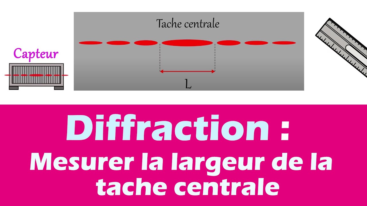 Mesurer la tache centrale de diffraction (2 méthodes) Phénomène ondulatoire ECE - YouTube