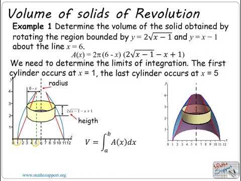 Volume of revolution using the method of shells rotating about other ...