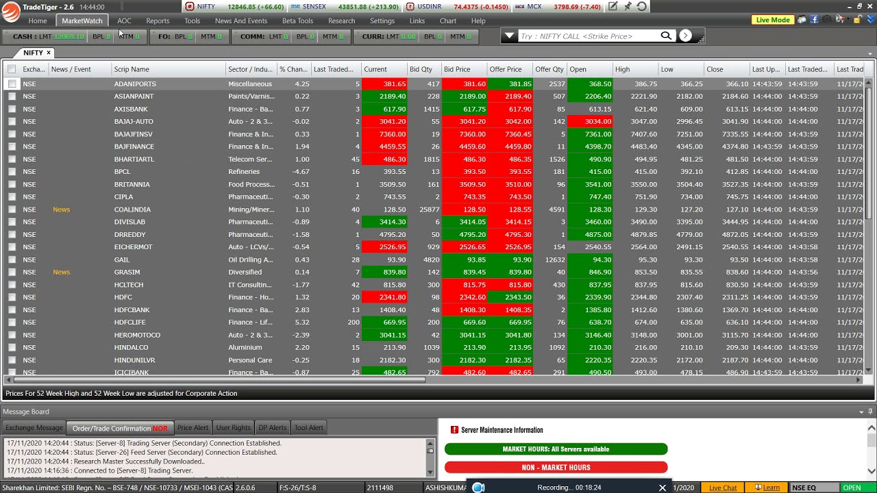 Trade Tiger |Free Stock Charting Software By Stock Broker Part 2 ...