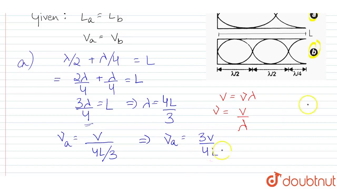 Two vibrating modes of an air column are shown in figure. What is the ...