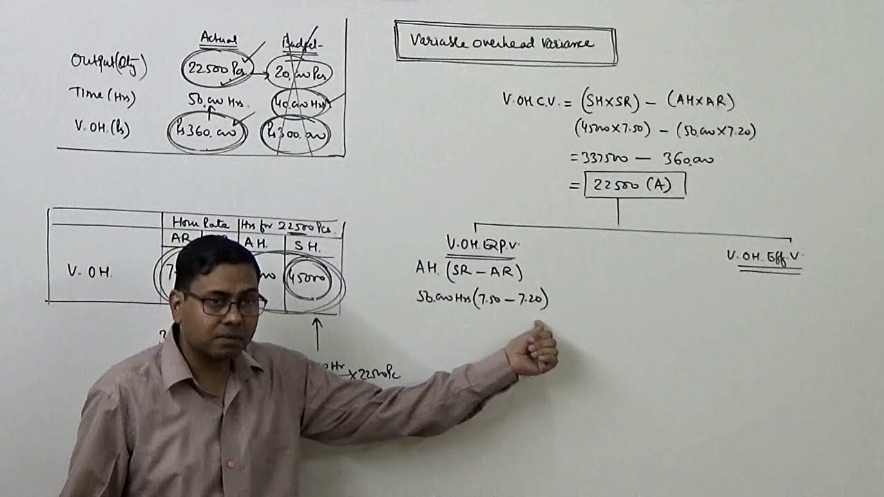 #4 Variable Overhead Variance Analysis ~ Standard Costing [For CA/CS ...