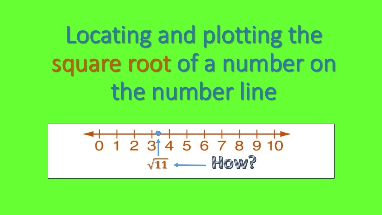 Locating And Plotting Square Root Of A Number On The Number Line Sir Locating And Plotting Square Root Of A Number On The Number Line Sir