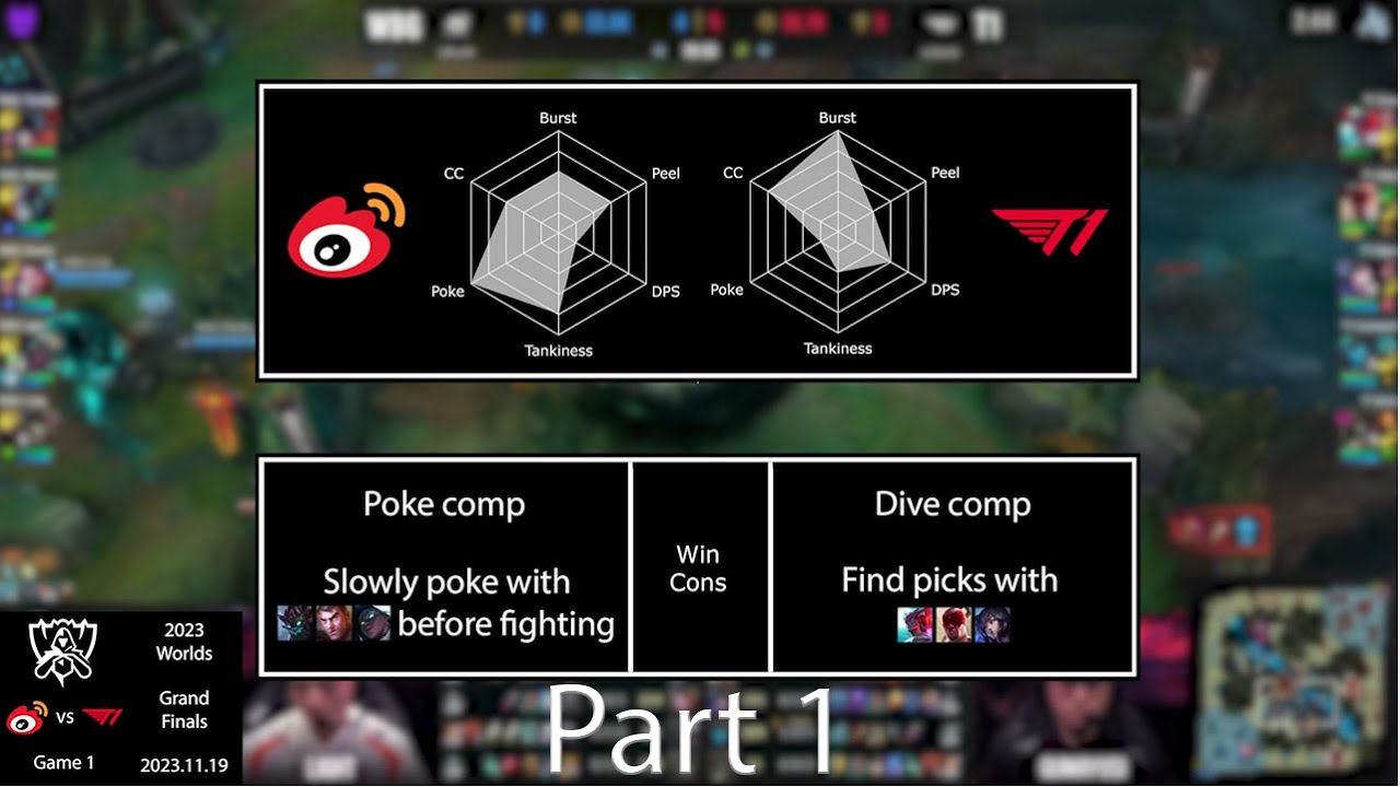 LoL Fight Club S3E23: T1 vs WBG | 2023 Worlds Grand Finals | Teamfight ...