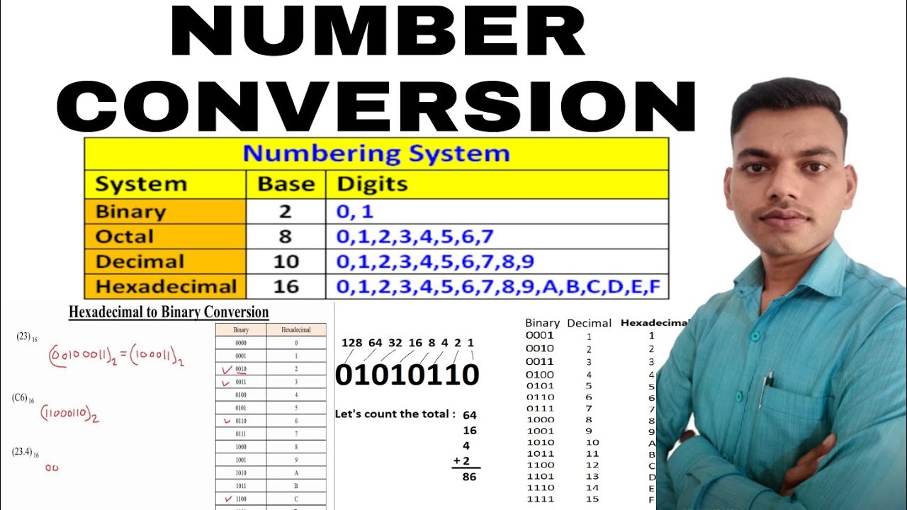 #hotspot_learning_prashant Digital_electronics_ Number system Number ...