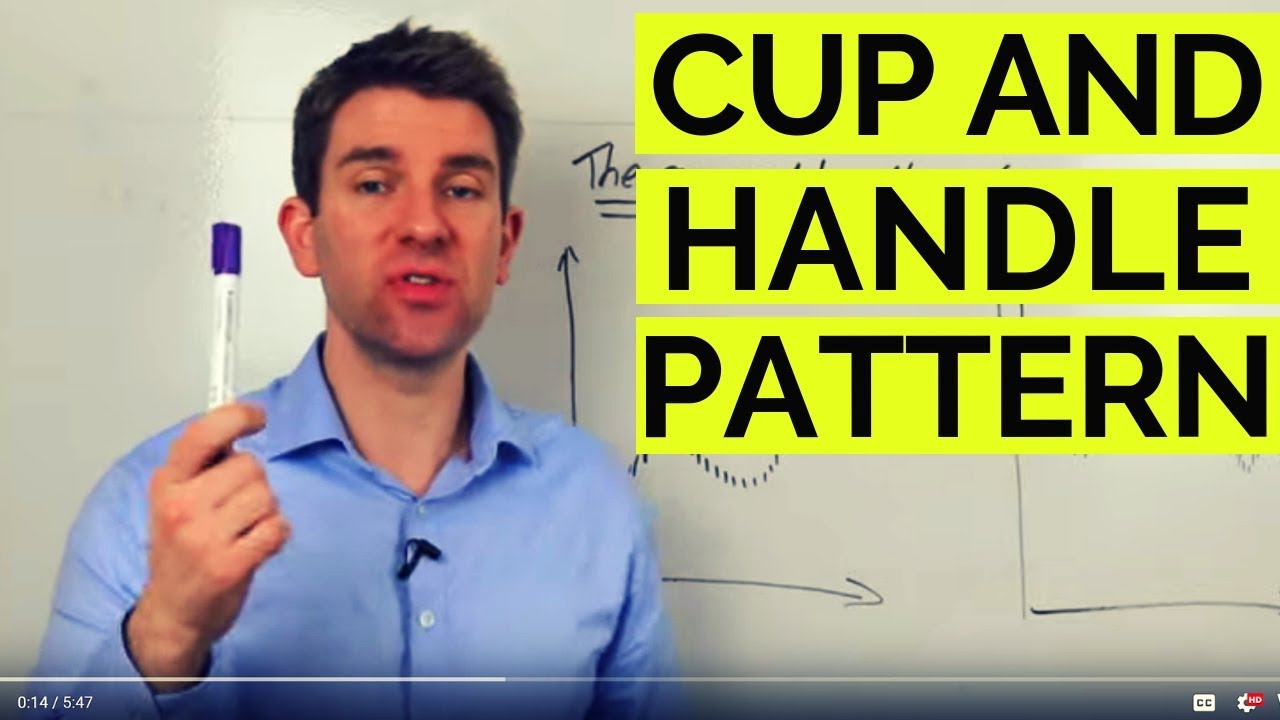 Cup and Handle Pattern, Strong Bullish Chart Pattern ☕ - YouTube