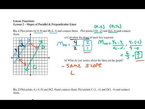 Linear Functions: Lesson 2.1 - YouTube