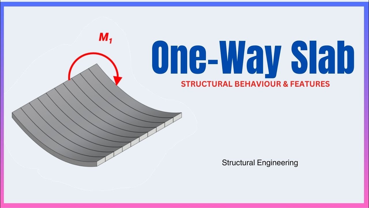 What is a One-Way Slab? - YouTube