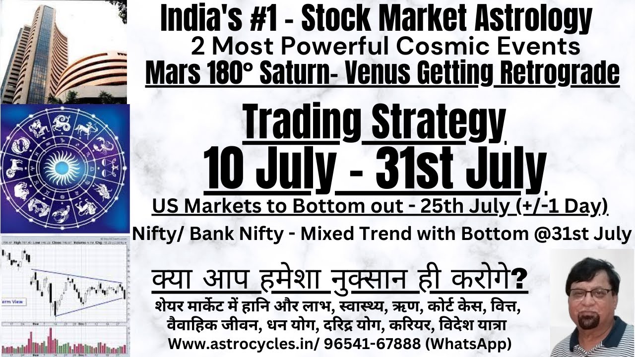 Mars 180° Saturn | Venus Retrograde | 2 Powerful Bearish Cosmic Events | Trading Strategy 10th ...