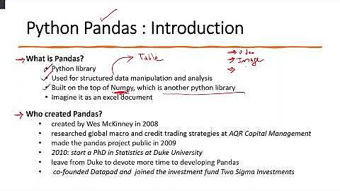 Pandas Interview Questions Playlist - YouTube