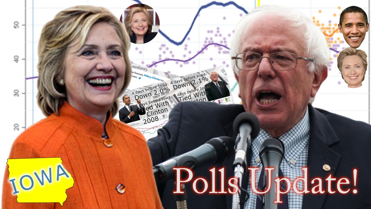 Polls Update - Iowa - Will Bernie Sanders Beat Hillary Clinton? - YouTube