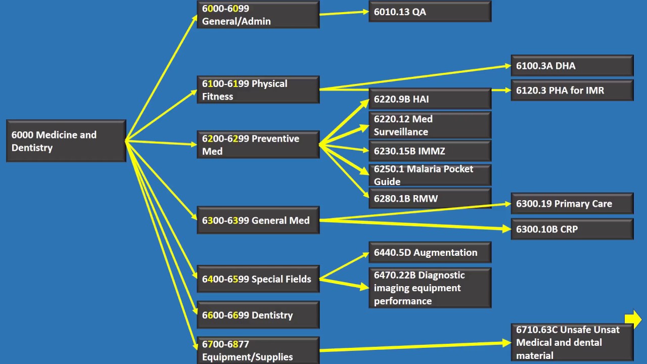 HM1 March 2018 Exam Review - YouTube