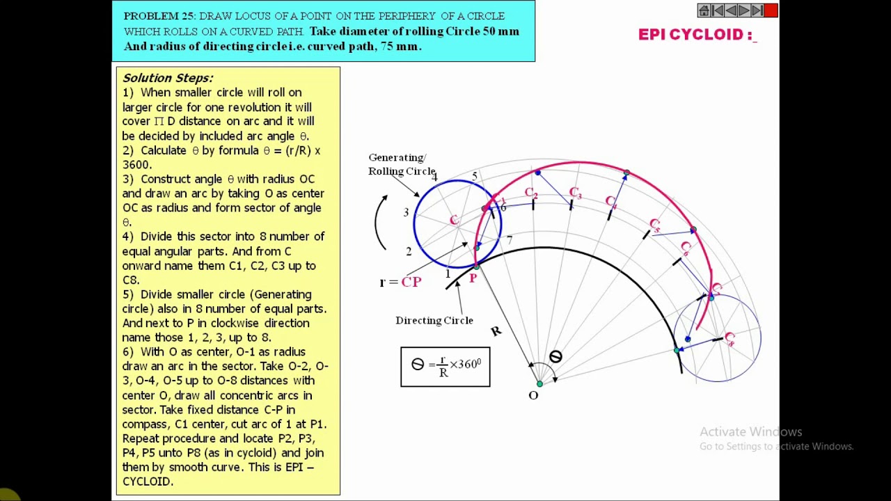 PART 3 INVOLUE SPIRAL HELIX - YouTube