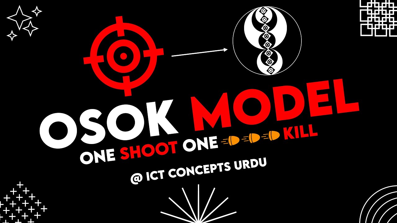 One Shot One Kill ICT Strategy | Weekly Profile ICT Hindi | ICT Live ...