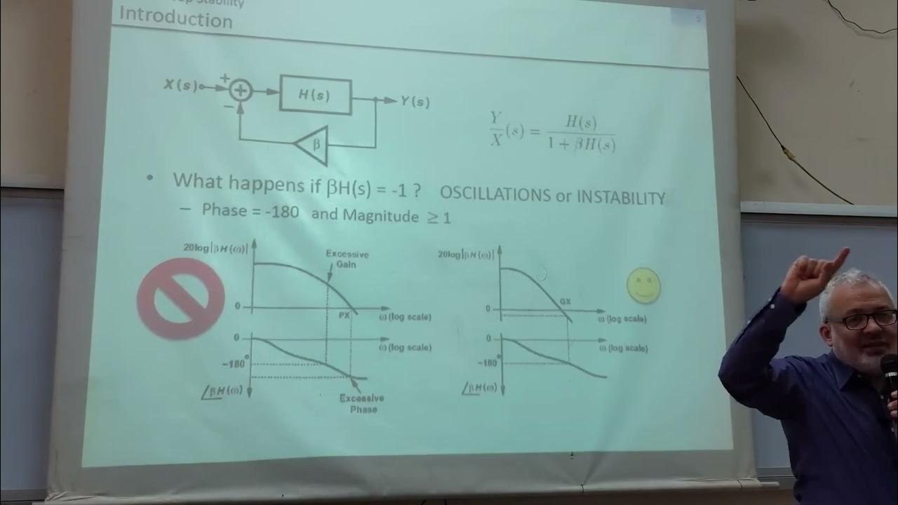 Dr. Amr Hafez Lec#8 - YouTube
