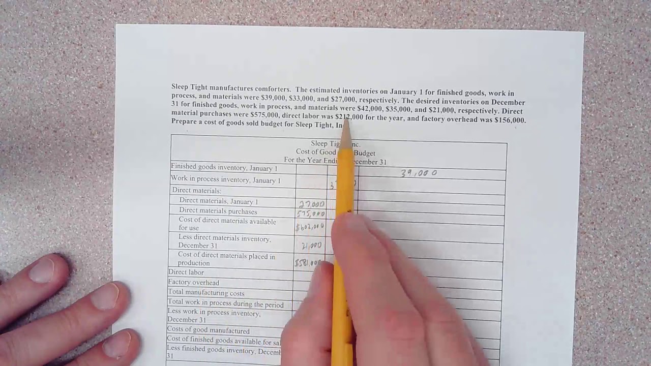 Cost of Goods Sold COGS Budget - YouTube