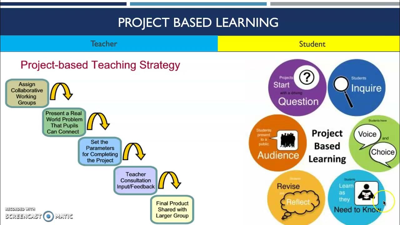 PjBL (project Based Learning) - YouTube