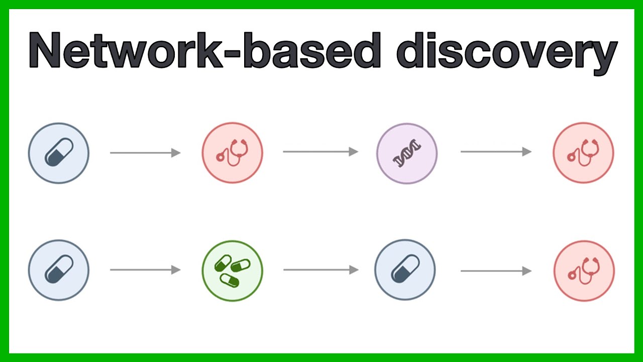 Network-based discovery: A short introduction to the core concepts of ...