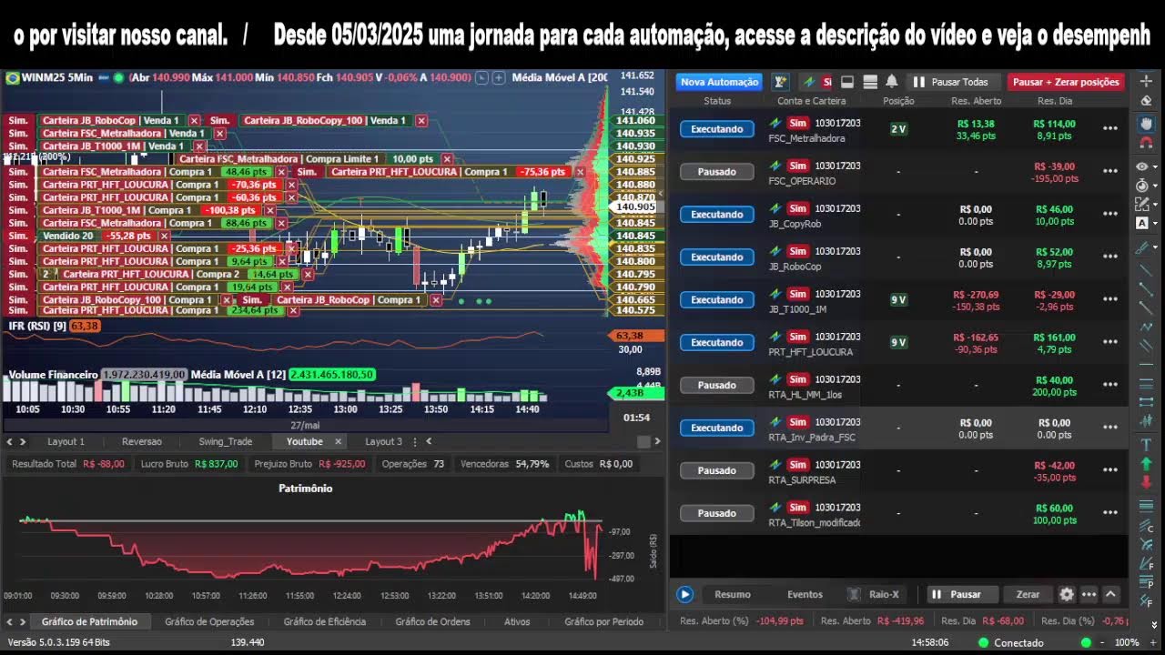 Transmissão Pregão 26/05/2025 - RoboTrader Academy - YouTube